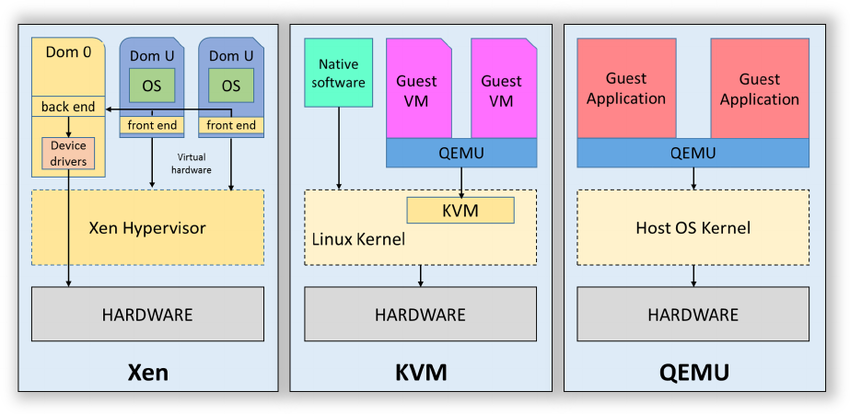 Qemu 的事件处理 Runsisis Blog