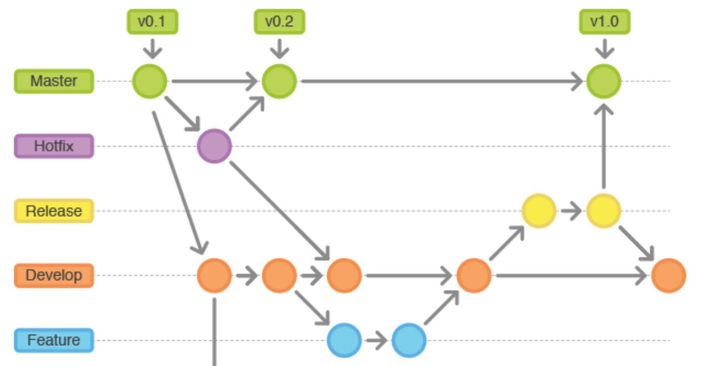 Git Tag Runsisi s Blog