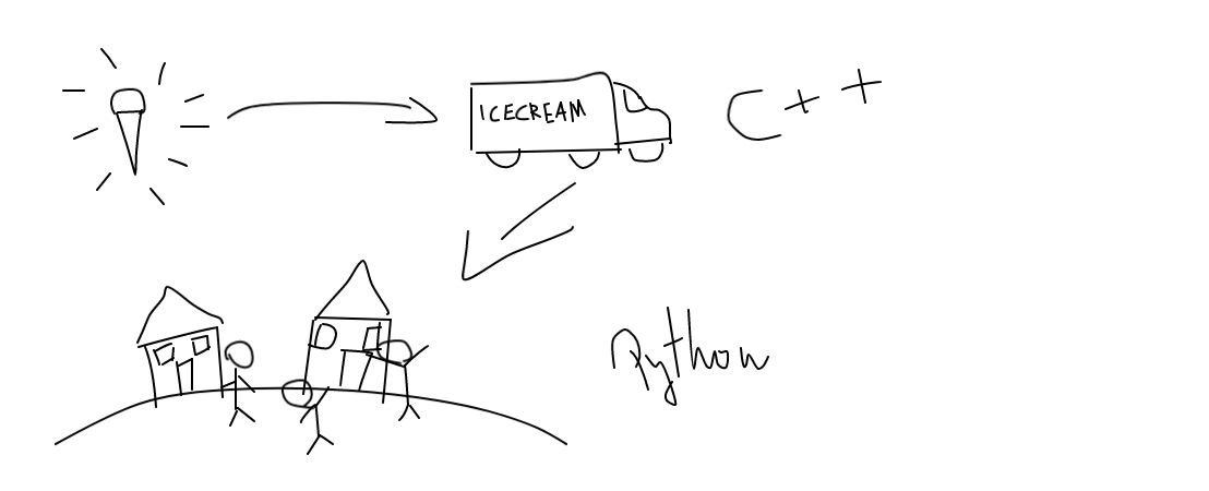 Python 字节码 | Runsisi's Blog