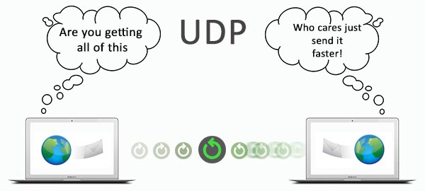 监听状态 UDP socket | Runsisi's Blog