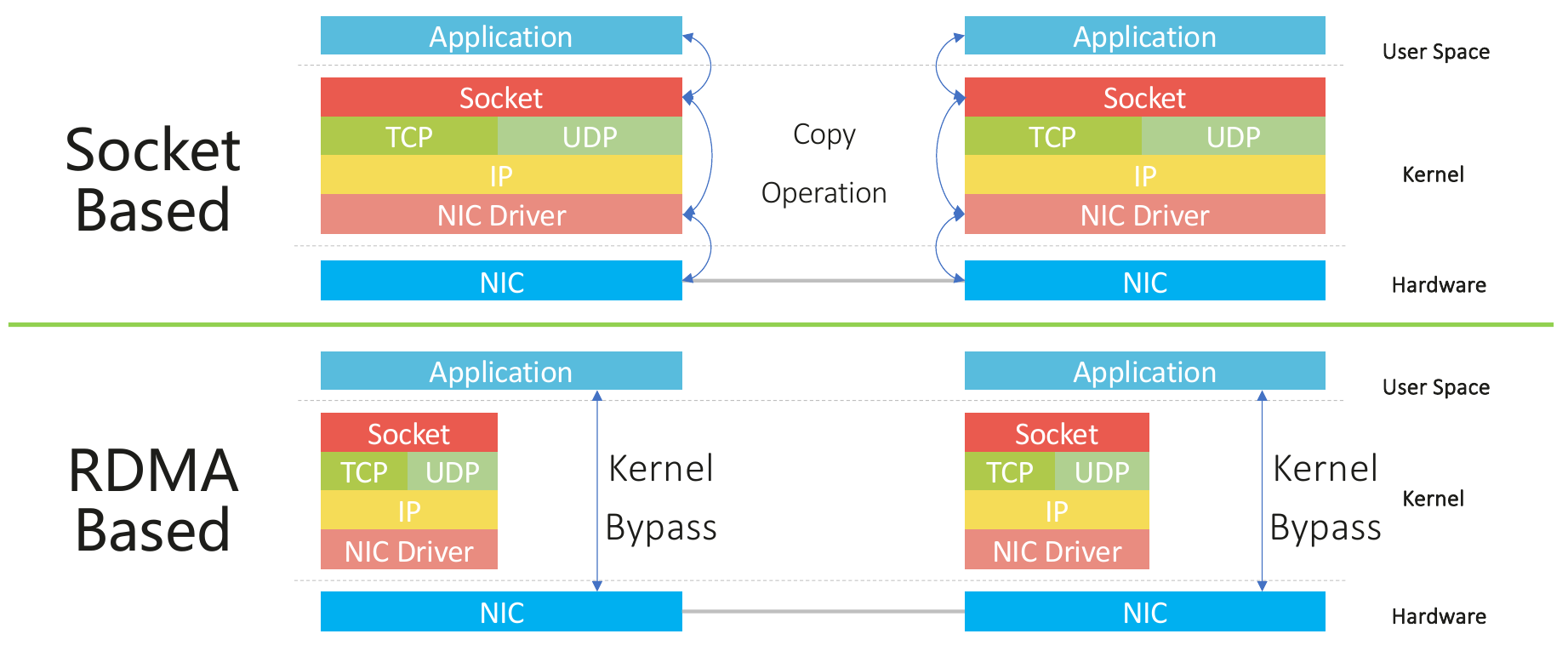 rdma-core 构建与使用 | Runsisi's Blog